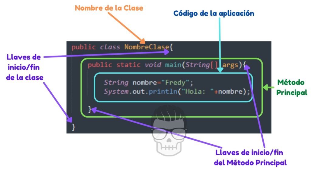 Estructura De Una Aplicaci n En Java Fredy Geek Estructura De Una Aplicaci n En Java Fredy Geek
